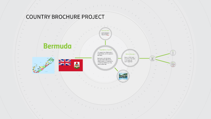 Country Brochure Project by Jason Diaz on Prezi