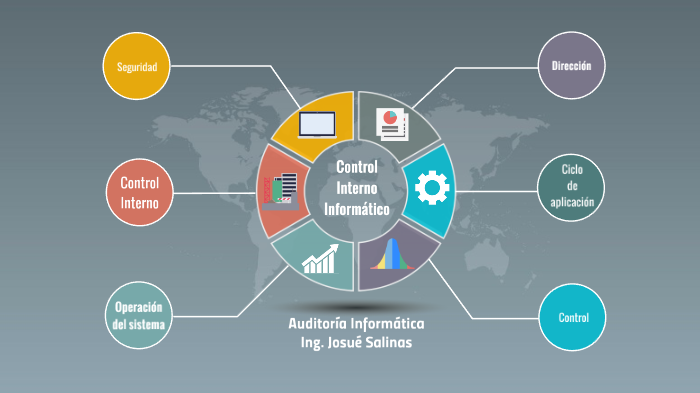 Control Interno Informático by Frank Peña on Prezi