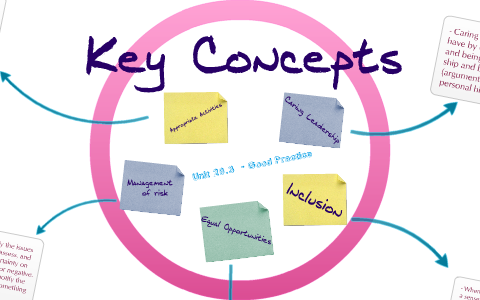 Unit 29.3 Good Practice in Outdoor Adventure by Jenna Singleton on Prezi