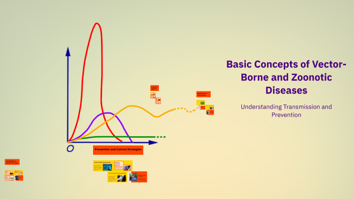 Basic Concepts of Vector-Borne and Zoonotic Diseases by ERNYASIH ...