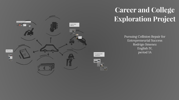 Career and College Exploration Project by Rodrigo Jimenez on Prezi