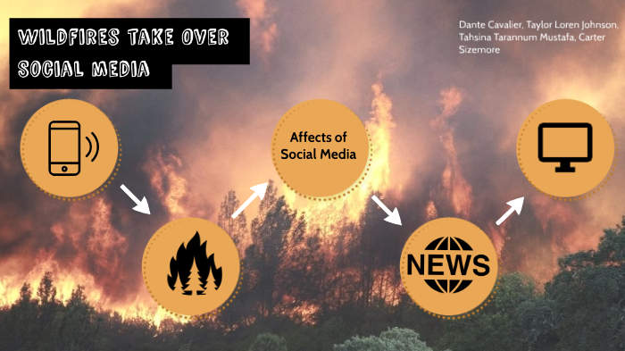 Multimodal Project Rough Draft by Taylor Johnson on Prezi