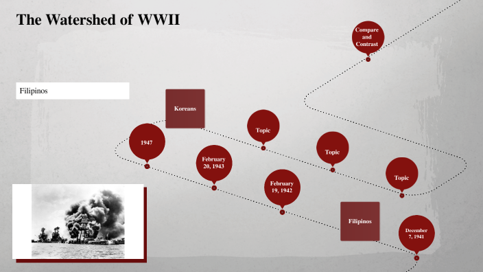 The Watershed of World War II by Leah Cepeda on Prezi