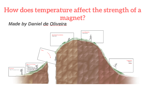 How does temperature affect the strength of a magnet? by on Prezi