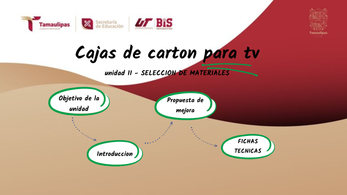 CAJAS DE CARTON PARA TV by Shey castillo on Prezi