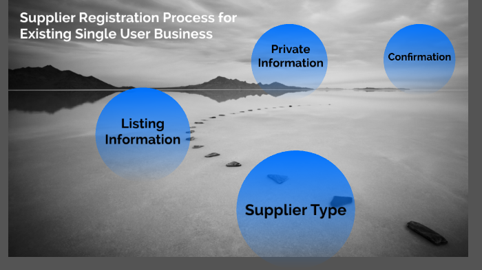 Supplier Registration Process by Champika Perera on Prezi
