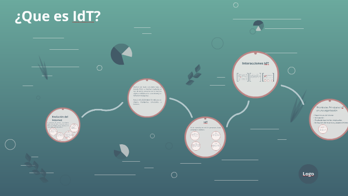 ¿Que es IdT? by Jose Rodriguez on Prezi