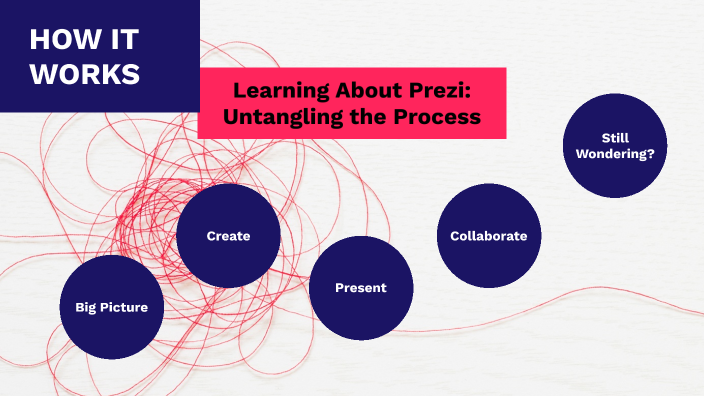 How to Make a Prezi by Jaime Shanklin on Prezi