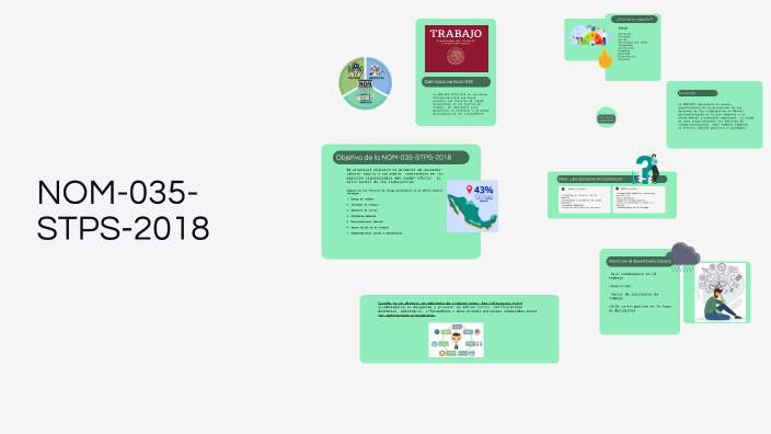 Definición de Nom 035 by Brenda Gómez on Prezi