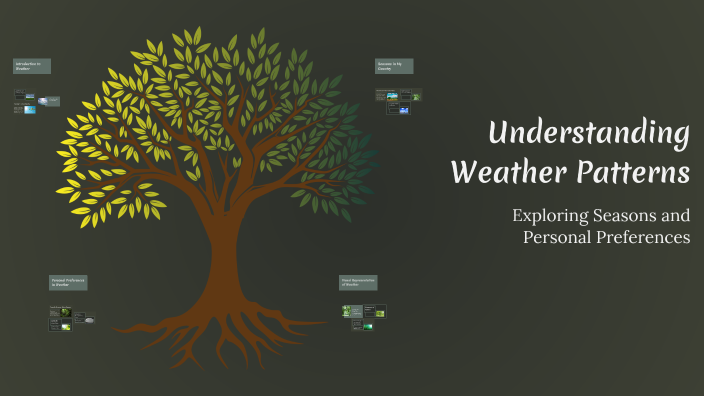 Understanding Weather Patterns by YISET MENDOZA on Prezi