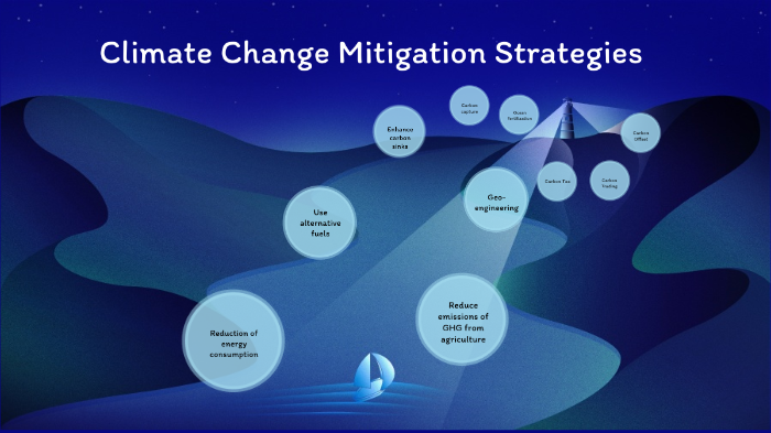 Climate Change Mitigation Strategies by Gavin Dinsdale on Prezi