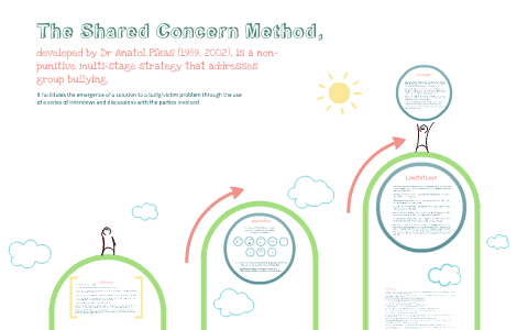 The Shared Concern Method by Kellie Beat on Prezi