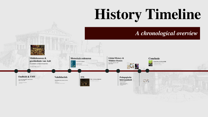 History Timeline by Jurian on Prezi