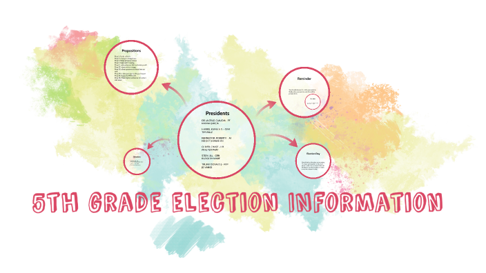 5th grade election INformation by langston Raymond on Prezi