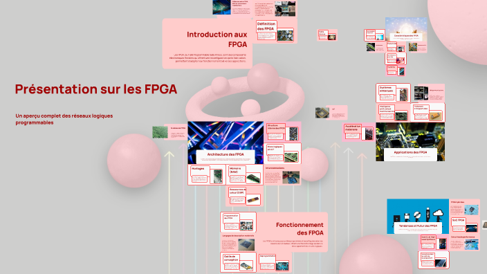 Présentation sur les FPGA by Kais Boussaa on Prezi