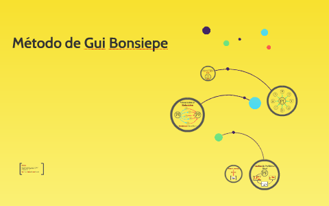 Método de Gui Bonsiepe by João Vitor Carmanini on Prezi