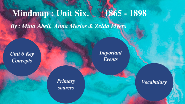 APUSH Unit 6 Mindmap by Anna Merlos on Prezi