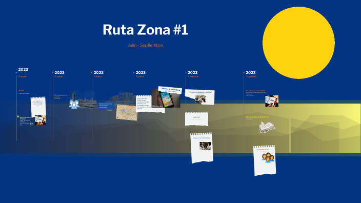 Ruta Zona #1 by Julio Lucero on Prezi