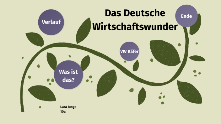 Das Deutsche Wirtschaftswunder by lara junge on Prezi