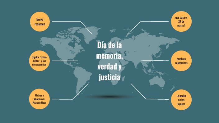 24 de marzo by samira nuñez on Prezi