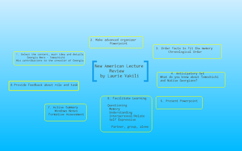 New American Lecture Strategy by Laurie Vakili on Prezi