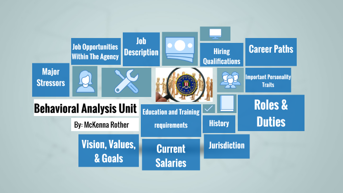 Behavioral Analysis Unit by McKenna Rother on Prezi