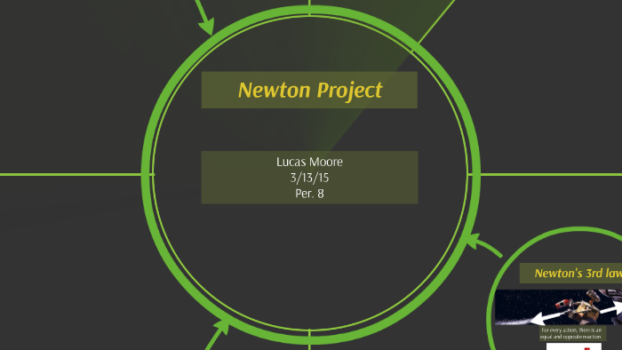 Newton's Laws Project by Lucas Moore on Prezi