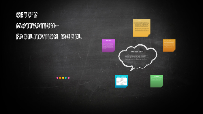 Seto's Motivation-facilitation model by Cadence Evans on Prezi