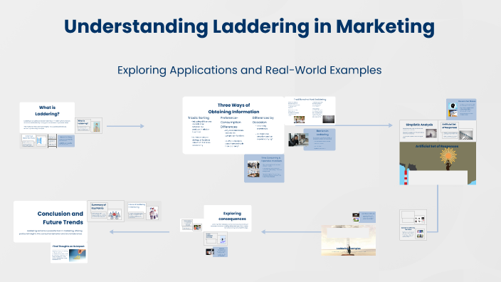 Understanding Laddering in Marketing by Luke Trannel on Prezi