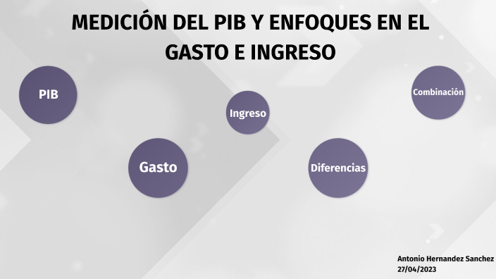MEDICIÓN DEL PIB Y ENFOQUES EN EL GASTO E INGRESO by Antonio Hernández ...