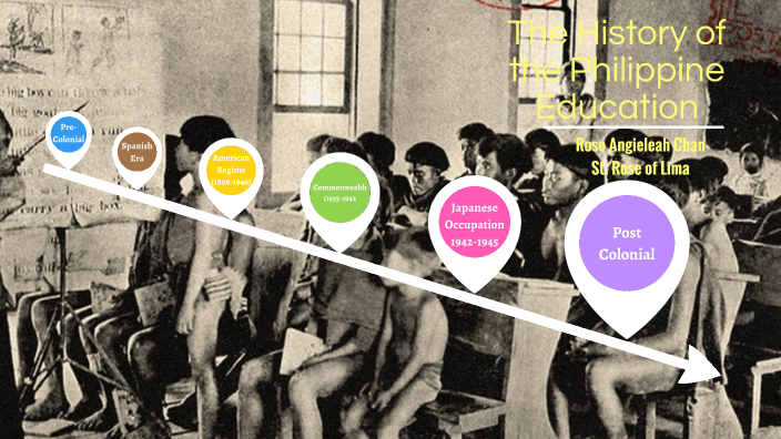 The History of the Philippine Education by Ianne Chan on Prezi