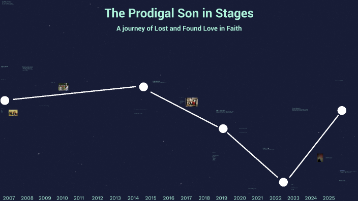 The Prodigal Son in Stages by Herbert Li on Prezi