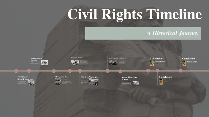 Civil Rights Timeline by Vanessa Rios on Prezi