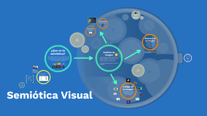 Semiótica Visual by Johanna Torres on Prezi