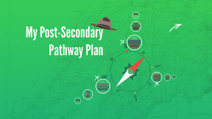 My Post-Secondary Pathway Plan by Nurein Umeya on Prezi