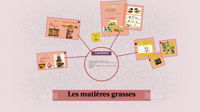 Les matières grasses by Charlotte Co on Prezi