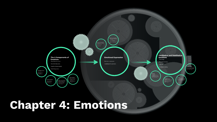 Emotions Chapter Review by Sam Hensel-Hunter on Prezi