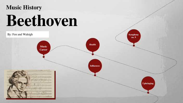 Beethoven - Music History by Waleigh Jia on Prezi