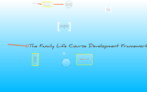 Life Course Development Framework - Infoupdate.org