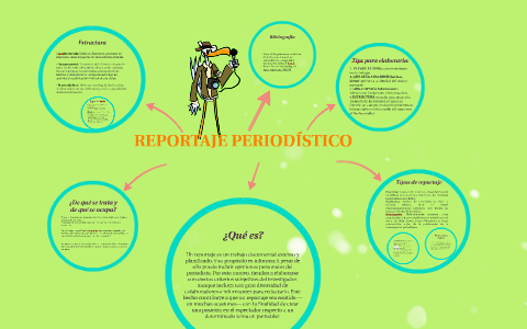 REPORTAJE PERIODÍSTICO by Melisa Carreño on Prezi