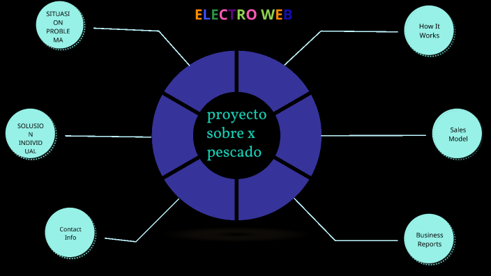 Electro Web by Guillermo Torres on Prezi