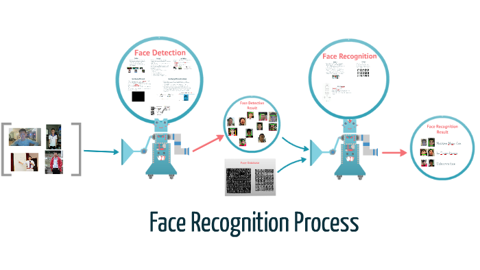 Face Recognition Process by Can Nguyen on Prezi