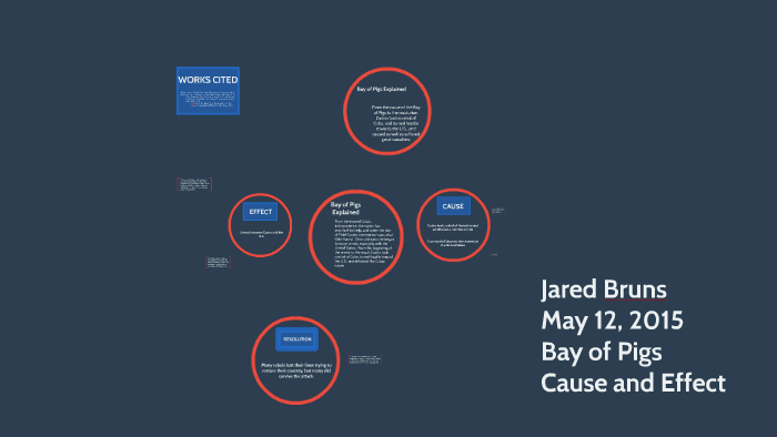 Bay of Pigs Explained by Jared Bruns on Prezi