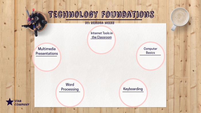 Rebecca Meeks by Rebecca Meeks on Prezi