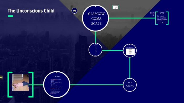 The Unconscious Child by on Prezi
