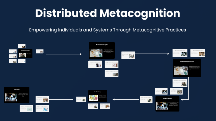 Distributed Metacognition by Diaa Said on Prezi