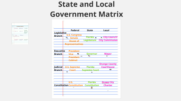 State and Local Government Matrix by erin steiermann on Prezi