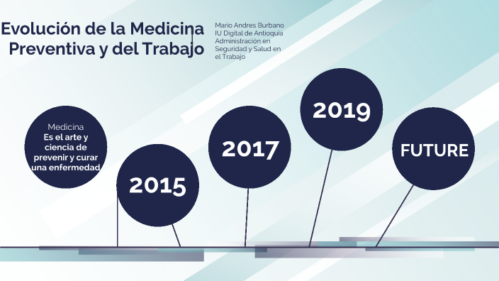 Medicina Preventiva y del Trabajo - Linea de Tiempoo by Mario Burbano ...