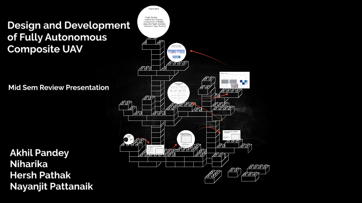 Autonomous Mid Sem Presentation by Akhil Pandey on Prezi