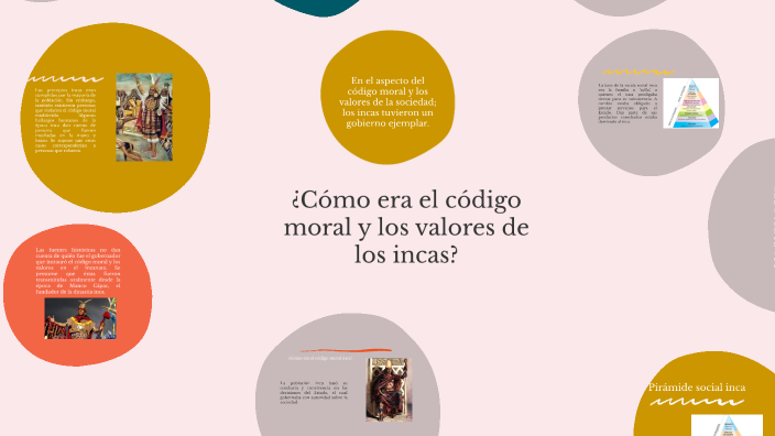 ¿Cómo era el código moral y los valores de los incas? by EDWIN HECTOR ...